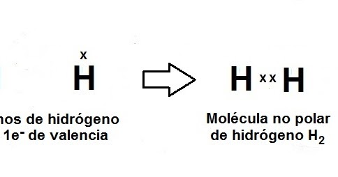 Resúmenes de Química: 48. Enlace covalente no polar