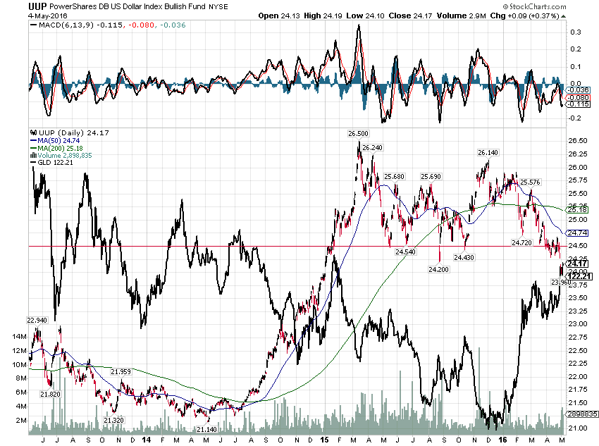 Digua's Home: May 2016