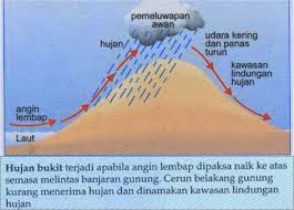 GEOGRAFI STPM BAHARU: ATMOSFERA : KERPASAN