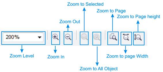 zoom tool di coreldraw