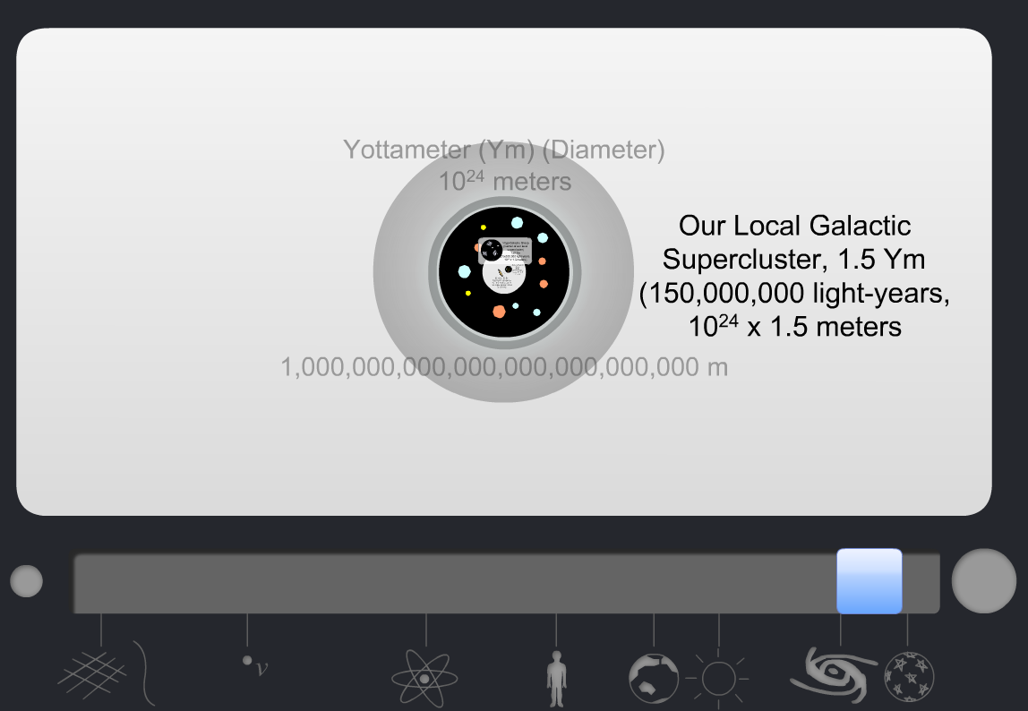 Mijns Inziens » De schaal van het universum: van het allerkleinste naar ...