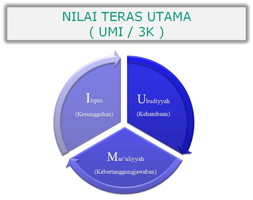 SMU(A) TARBIAH MARDHIAH (مدرسة التربية المرضية ): KURIKULUM