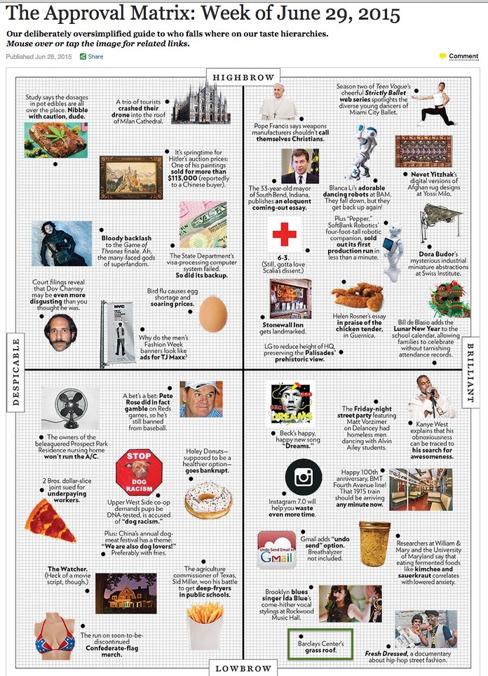 Lowbrow/Brilliant? New York Mag's Approval Matrix misses mark on ...