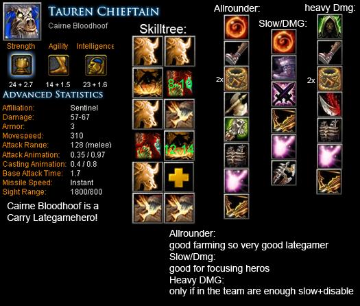 Tauren Chieftain - Cairne Bloodhoof Item Build | Skill Build | Tips ...