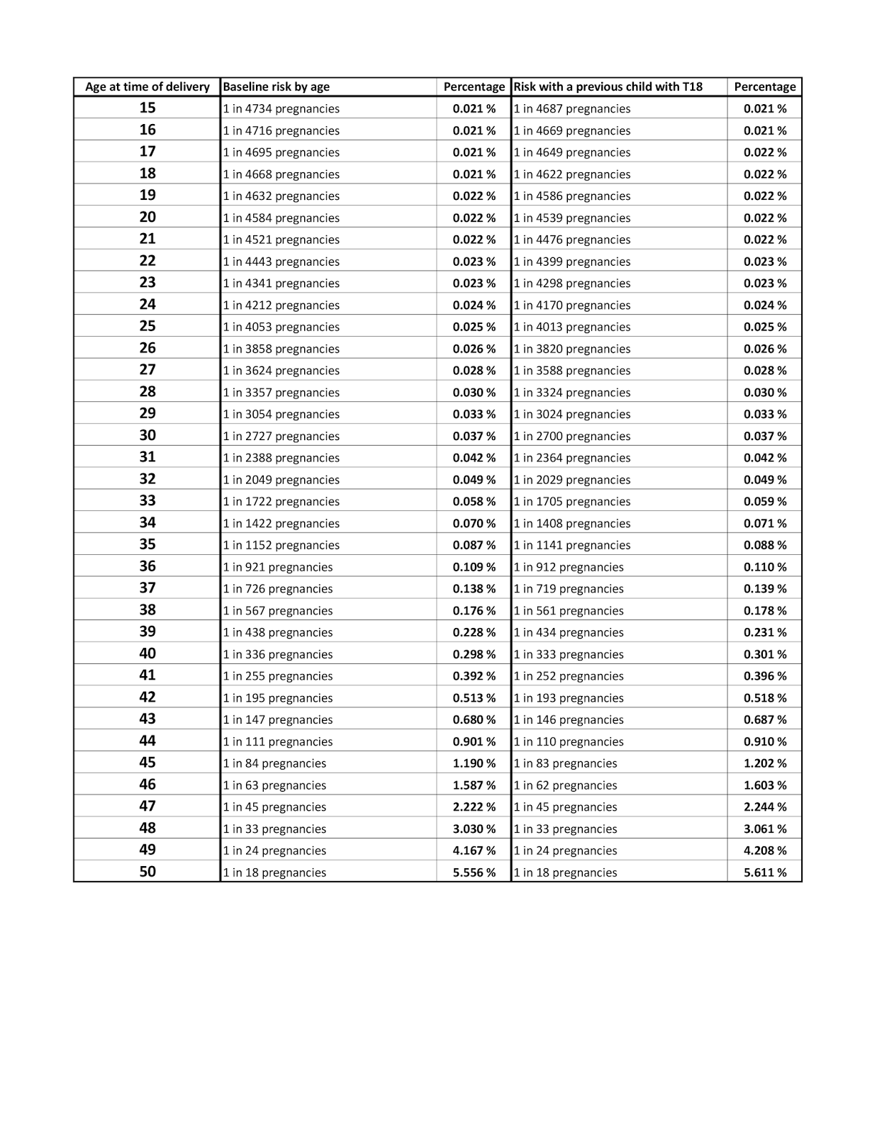 Will my next baby have trisomy 18? | Rumer's Rainbow