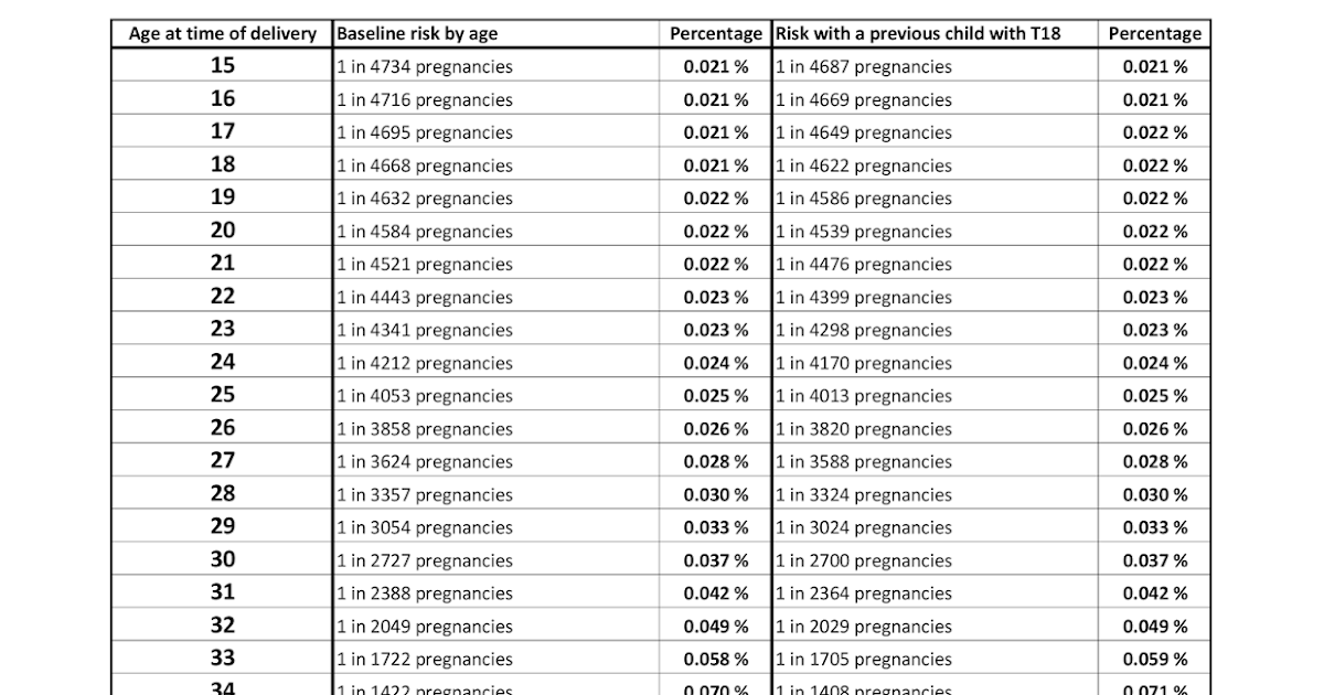 Will my next baby have trisomy 18? | Rumer's Rainbow
