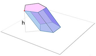 PRISMA - Constrictujo Dibuctivo