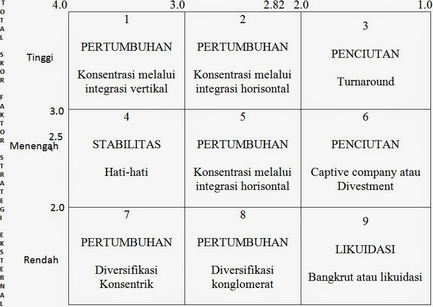 Jurnal Patang: JURNAL: ANALISIS STRATEGI PENGELOLAAN HUTAN MANGROVE ...