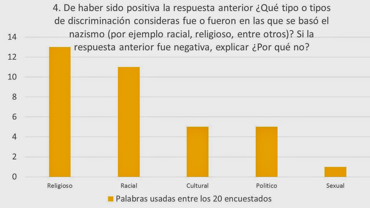 Racismo contemporáneo y precedentes históricos : 2015