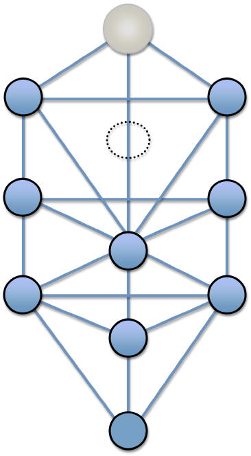 The Fall Of Man: An Interpretation From The Kabbalistic Tree Of Life ...