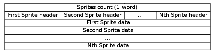 The Shee's lost knowledge: Parsing Creatures 1 .spr files (Extracting ...