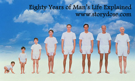 Story About Life: Eighty Years of Man’s Life Explained