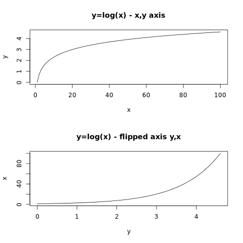 Davide Gironi blog: MQ gas sensor correlation function estimation by ...