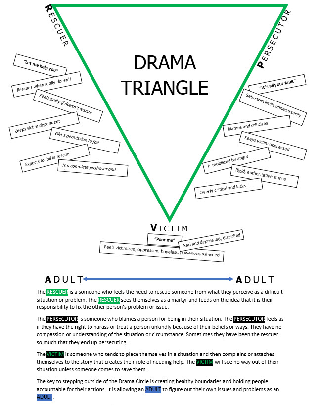 afphroholic: Drama Triangle