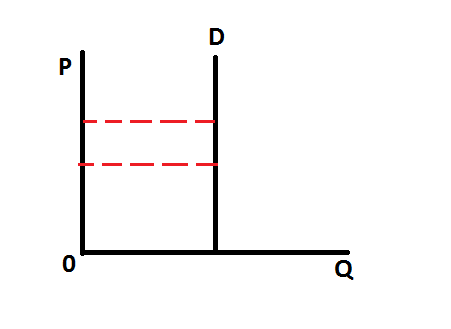 Business With Ease: Price Elasticity of Demand (P.E.D)
