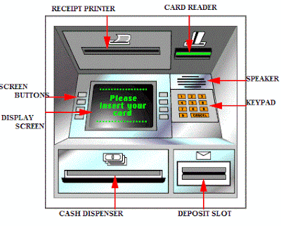 Techo3 - Technology Inspired: ATM Threat:Some tips and guidelines