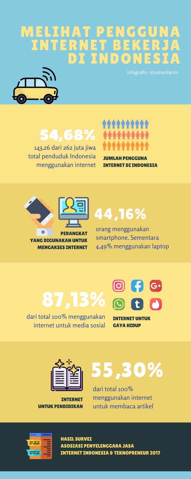 Tips Membuat Infografis untuk Pemula Biar Enggak Ketinggalan Sama ...