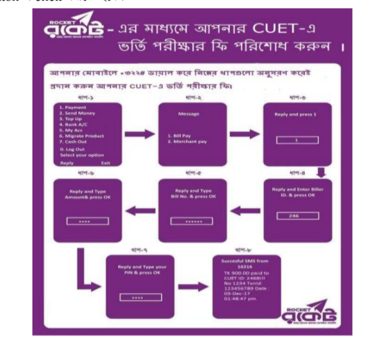 Chittagong University of Engineering and Technology (CUET) Admission ...