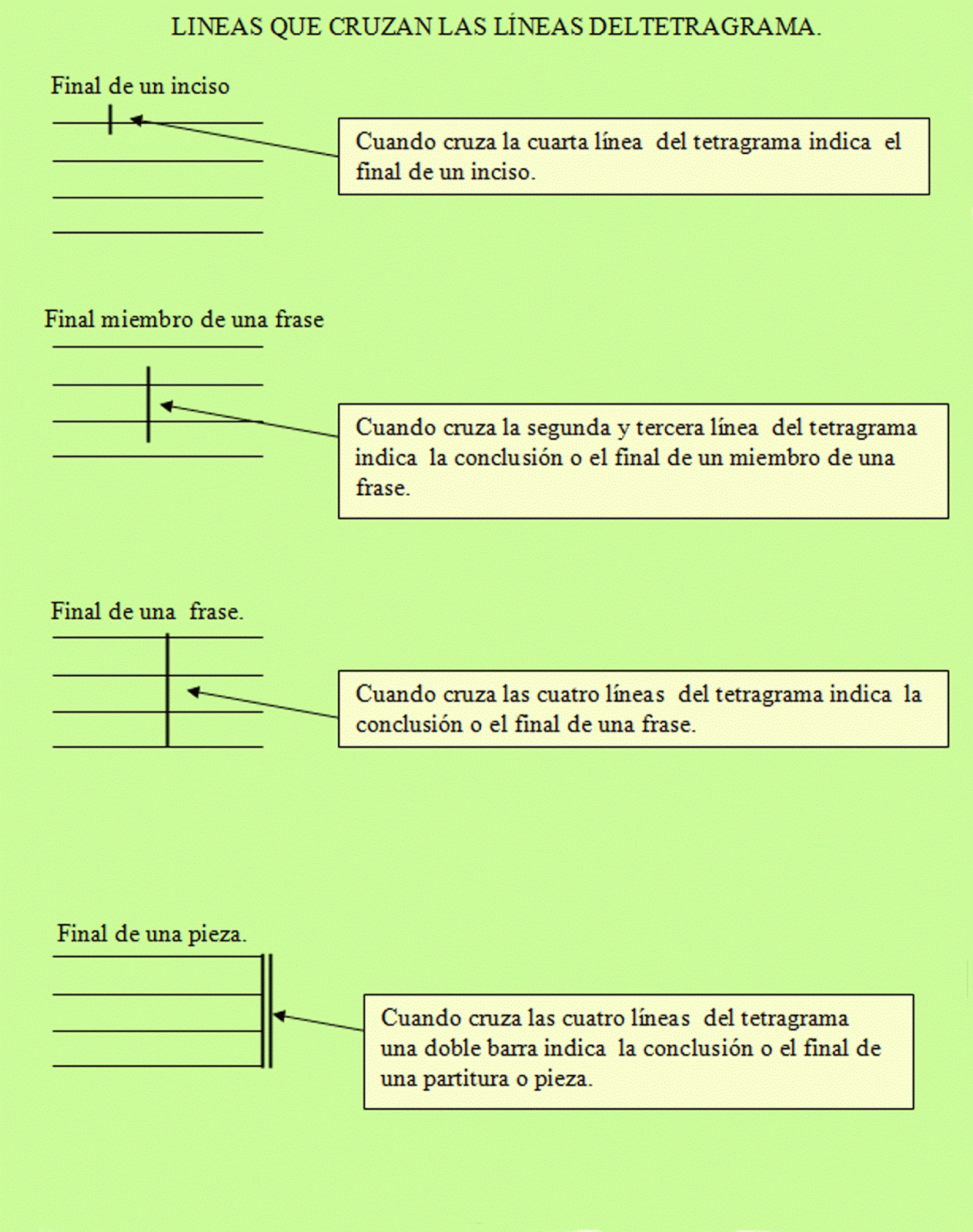 El Inquieto Jubilado Cristóbal: Neumas. Los neumas simples.