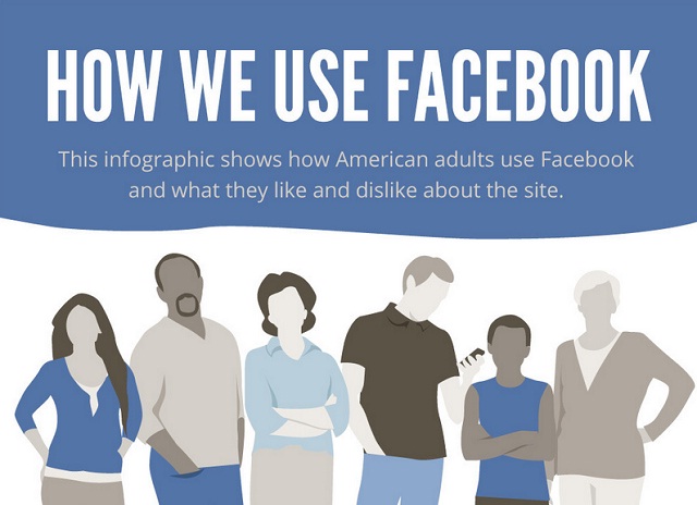 How We Use Facebook #infographic - Visualistan