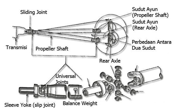 Mengenal Power Train Sistem Beserta Komponennya - Teknik Otomotif