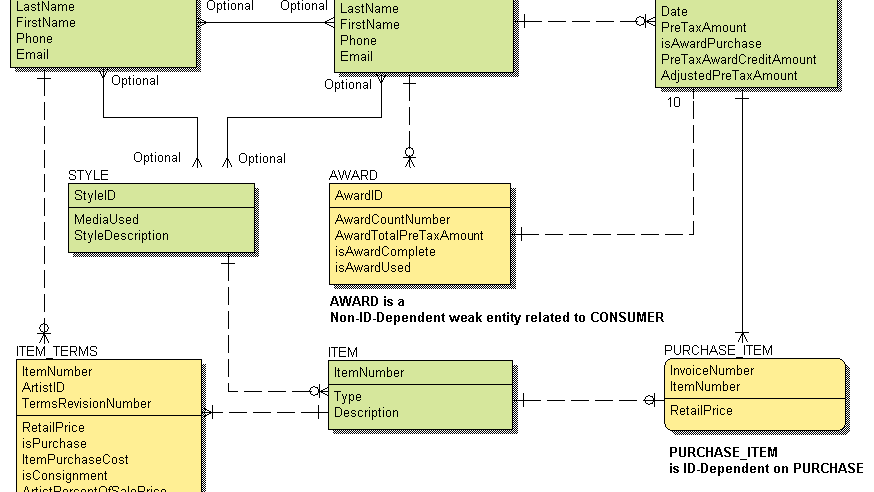 Microsoft Access - Building An Access Database - Build Information Center