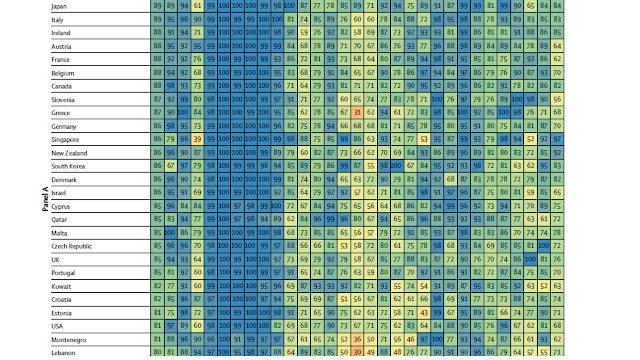 MIRAR A SAÚDE: HAQ –Index - ACESSO E QUALIDADE EM CUIDADOS DE SAÚDE EM ...