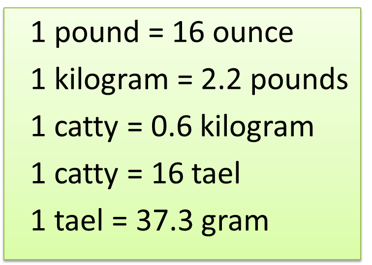 Importance of Standard Units in Everyday Life | PMR Science Revision Notes