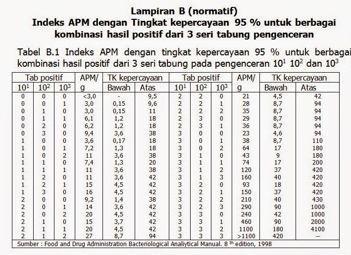 Metode Pengujian Produk Perikanan : Pengujian Coliform dan E. COLI