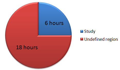 The World and Me : The making of my pie chart...