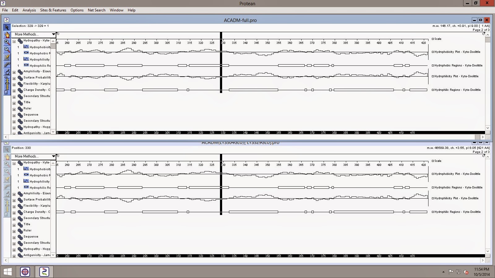 Human Perceptron: ACADM gene and it's disease