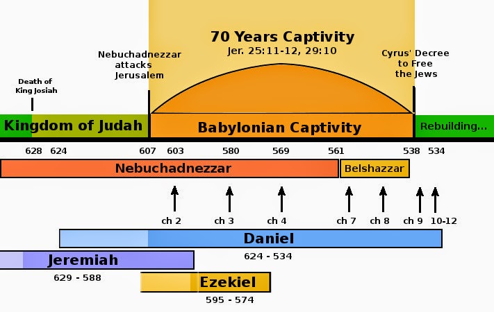 Timeline book of daniel - chessrewa