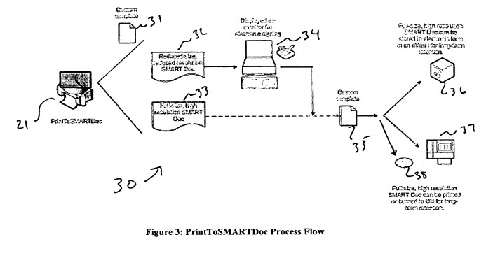 PTAB.US: alice, mayo, ovshinsky