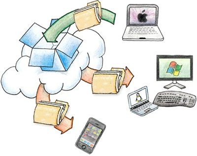 almacenamiento en la nube: ¿Qué es Dropbox?