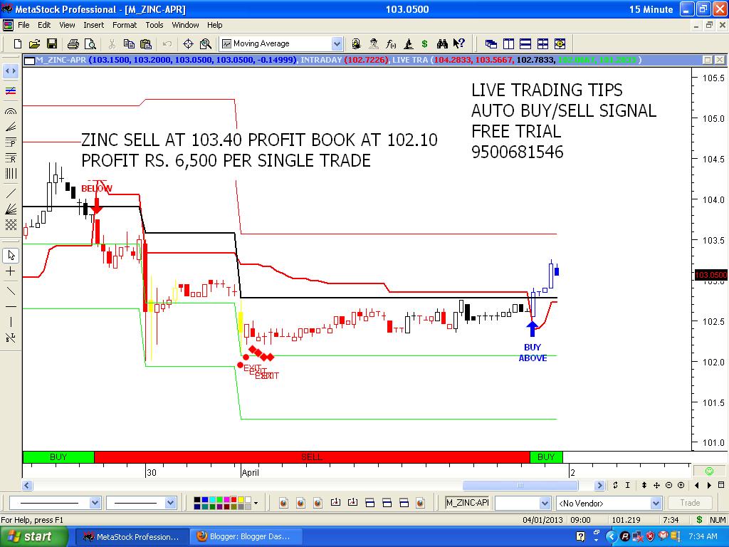LIVE TRADING TIPS : COMMODITY INTRADAY BUY SELL SIGNAL SOFTWARE
