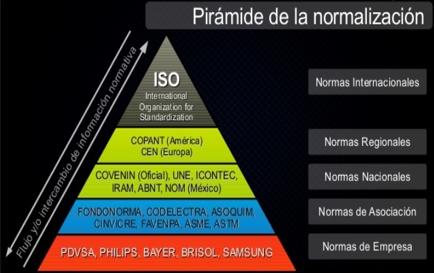 Normalización INEN: ¿Qué es la Normalización?