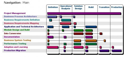 Oracle Hcm Cloud Implementation Methodology Oracle Hcm Cloud Implementation Methodology