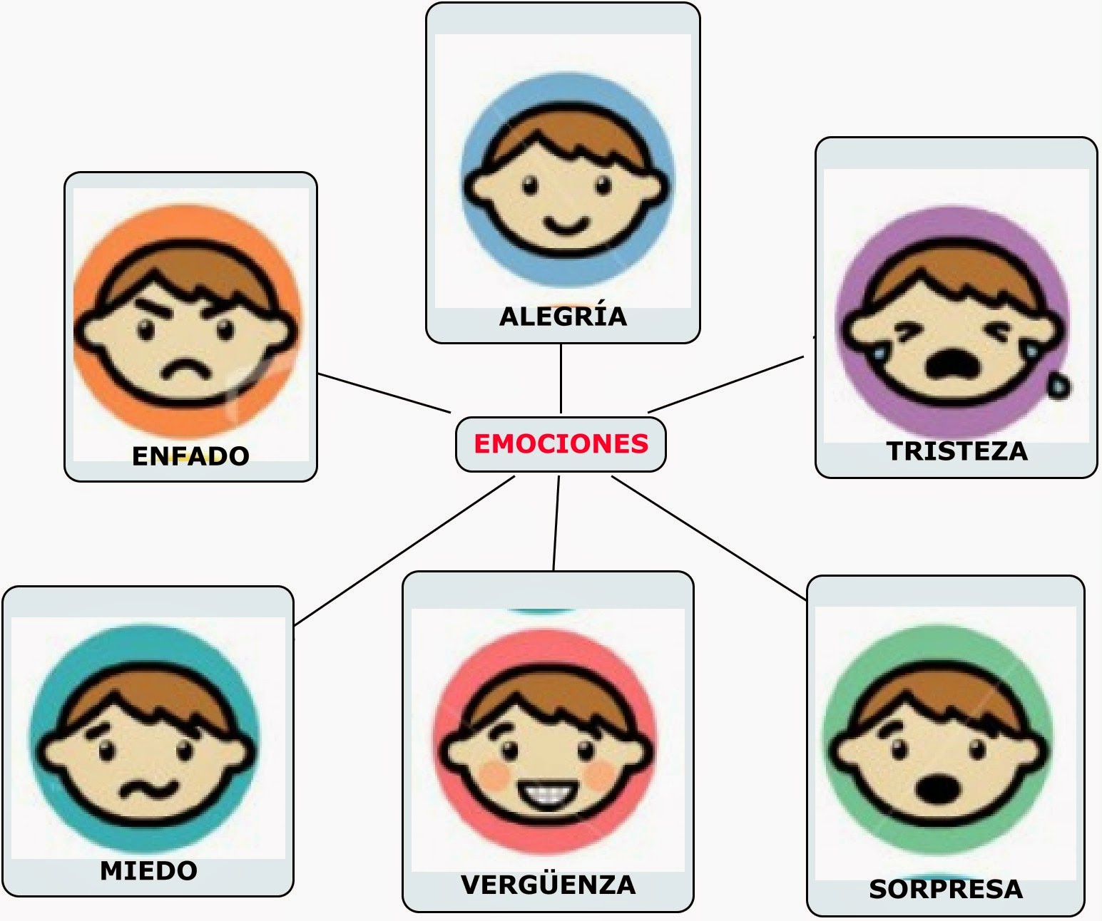 Menéndez Ahumor: EDUCACIÓN EMOCIONAL LA BASE PARA UN CORRECTO ...