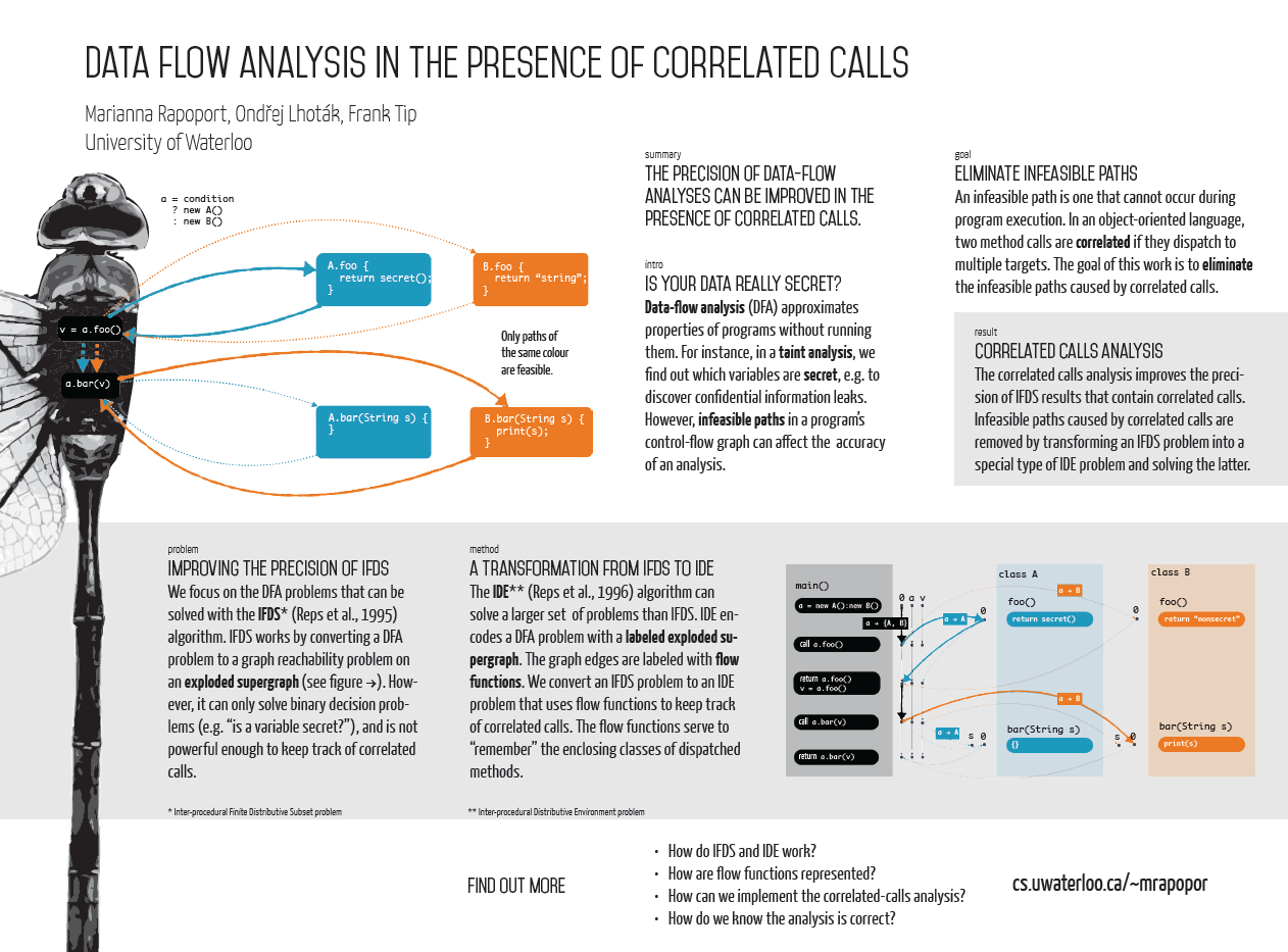 Better Posters: Critique: The data flow dragonfly