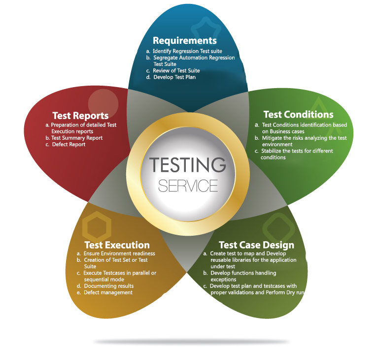 Testingxp Software Development And Testing Life Cycle testingxp-software-development-and-testing-life-cycle