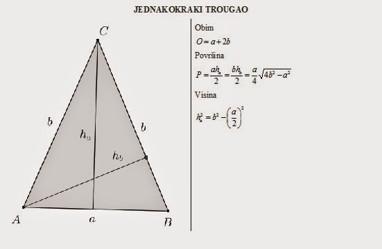 Matematika za poneti: Obnavljanje gradiva – Obim i površina trougla