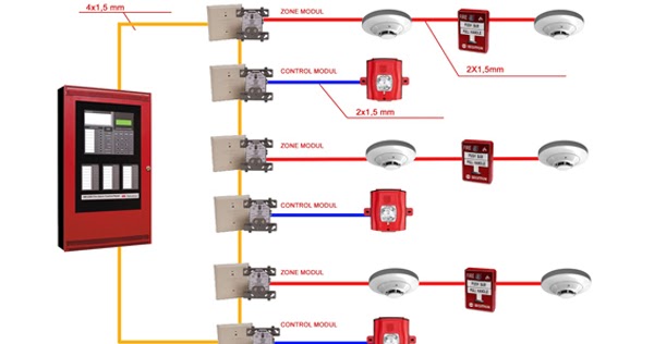 Distributor Alat Pemadam Api: Fire Alarm Sistem Addressable