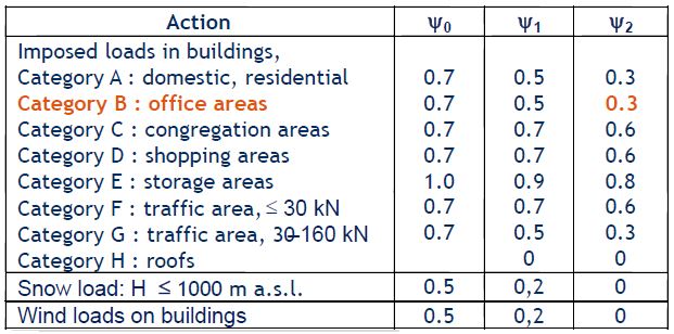 Crack Control of R.C. Slabs Using Simplified Rules (Eurocode 2 ...