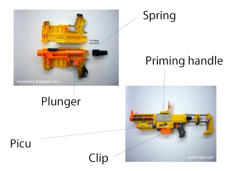 Teknologi Nerf dan Komuniti Nerf Di Negara Brunei Darussalam: Sistem ...