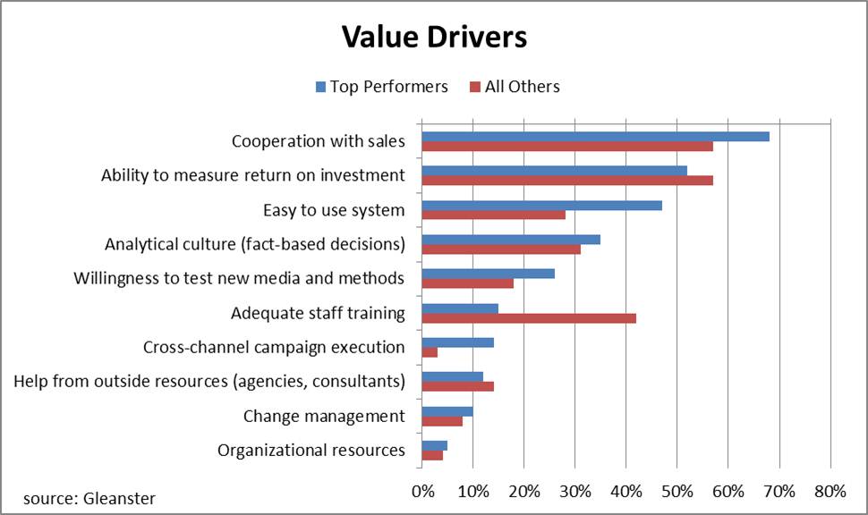 Customer Experience Matrix: What Really Creates Marketing Automation ...