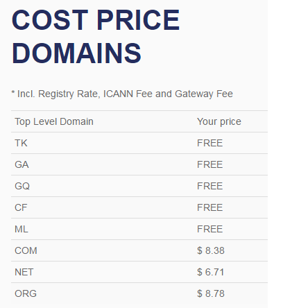 Best Free Domain name providers - Domain Discussion