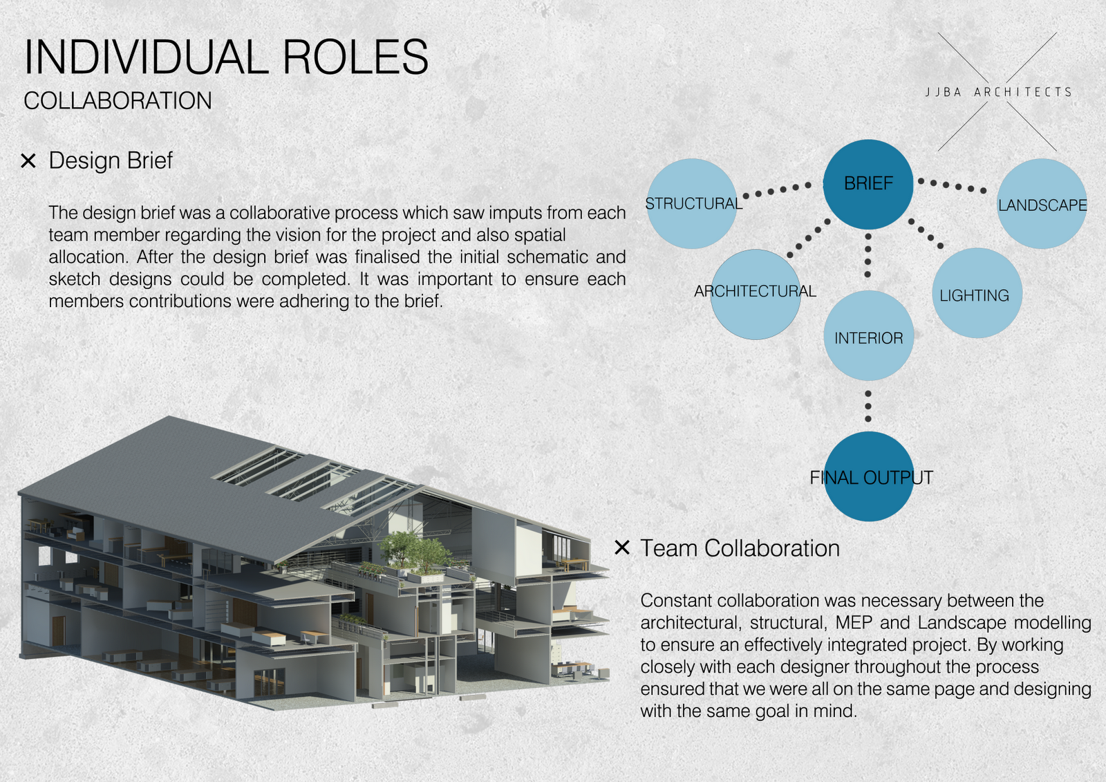 BEB212 MCN Group Blog: Week 11 - Individual Role Jake
