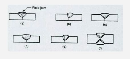 My Blog: Welding (LAS)