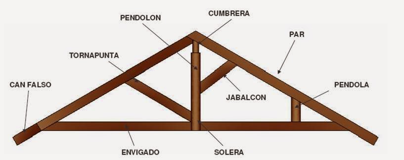 Construcción