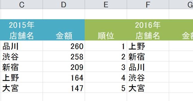 Excelテクニック And Ms Office Recommended By Pc Training Excel。vlookup。順番が